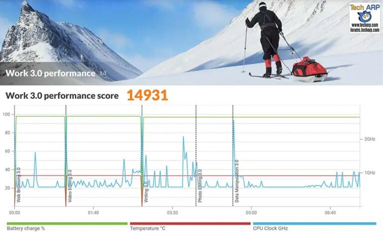 Samsung Galaxy S24 Ultra Efficient Review